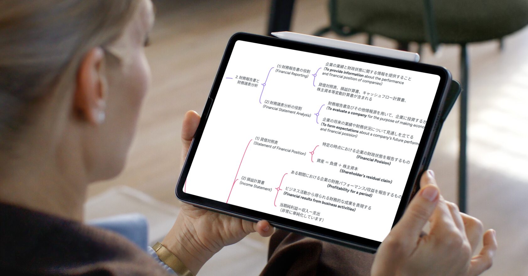 【CFA®︎合格の極意】社会人のためのCFA特化型伴走プログラム「Leveraged Support Course（LSC）」徹底解説｜CFA ...